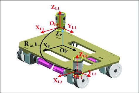 The Principle Of Calibration Download Scientific Diagram
