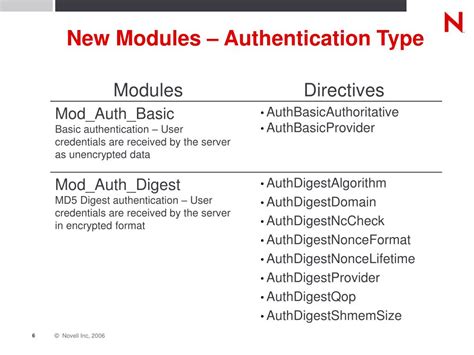 ppt new modular authentication architecture in apache 2 2 and beyond