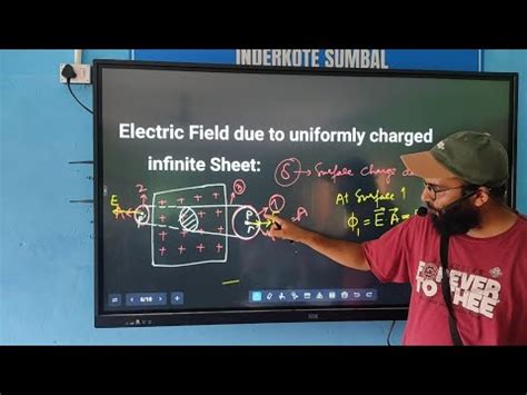Gauss Law Field Due To A Uniformly Charged Infinite Sheet