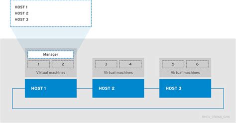 Chapter 7 Backing Up And Restoring A Rhel Based Self Hosted