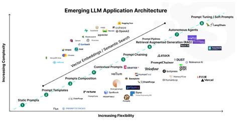 what are llm large language model apis
