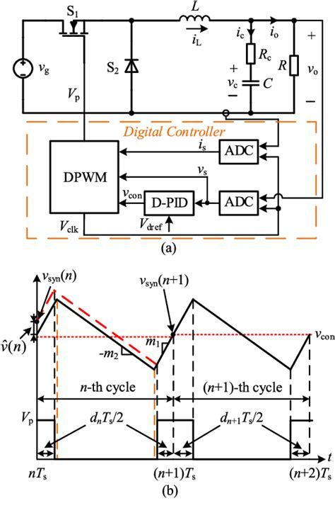 Figure 1 From Digital Average Voltage Digital Average Current