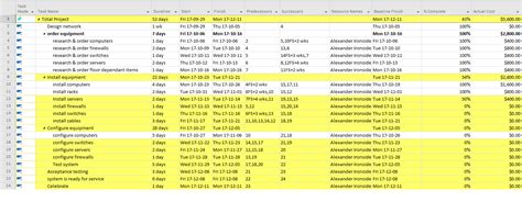 Project Burndown Chart Template Project Burndown Chart Template