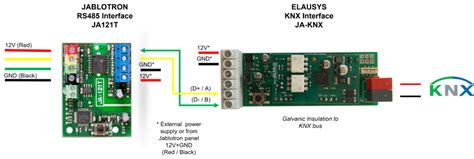JA KNX Jablotron KNX Interface JABLOTRON Slovenija