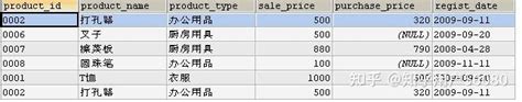 SQL 四 集合运算 表的加减法和join等 知乎
