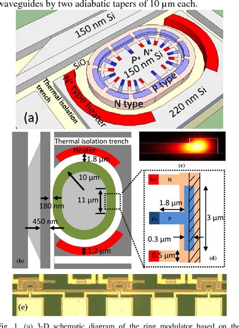 Figure 1 From Compact Thermally Tunable Silicon Racetrack Modulators