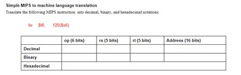 Solved Simple Mips To Machine Language Translation Translate