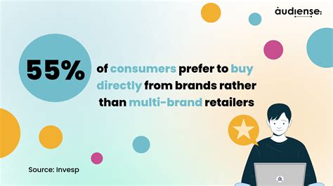 How Smart Dtc Brands Can Use Social To Find An Advantage
