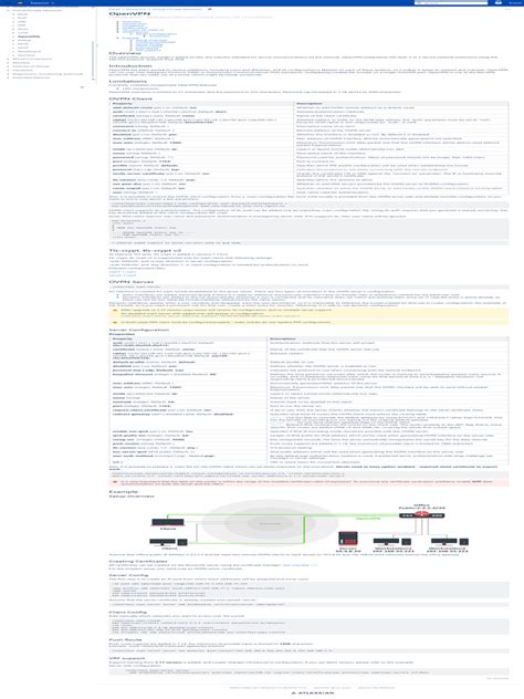 Openvpn Routeros Mikrotik Documentation Pdf I Pv6 Network Protocols