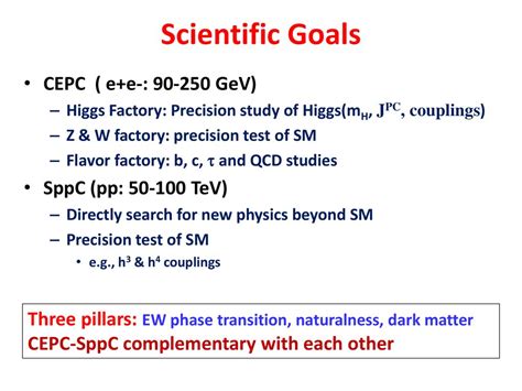 IHEP Status And Future Plan Ppt Download
