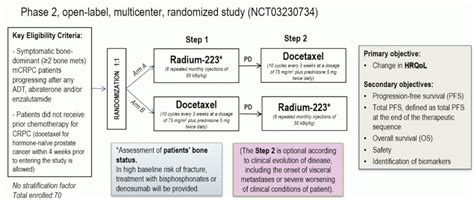 Esmo 2024 Rapson Open Label Multicenter Randomized Trial Of Radium 223 Docetaxel Versus