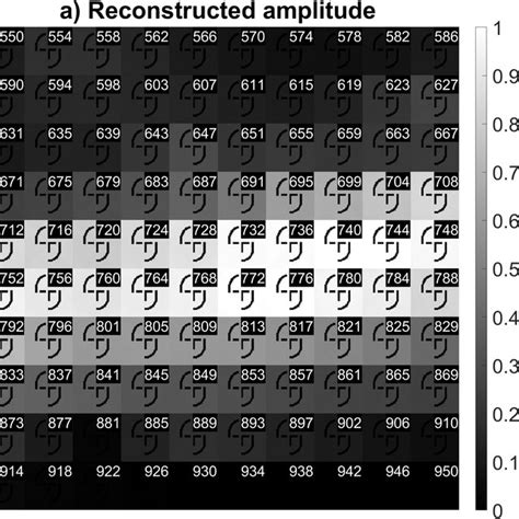 Reconstructed Amplitudesa And Phases B Of The Object In Download Scientific Diagram