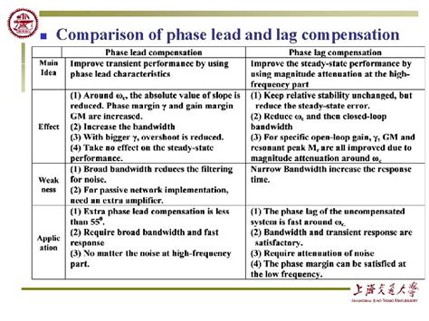 Chapter 7 System Compensation Linear Control System Design