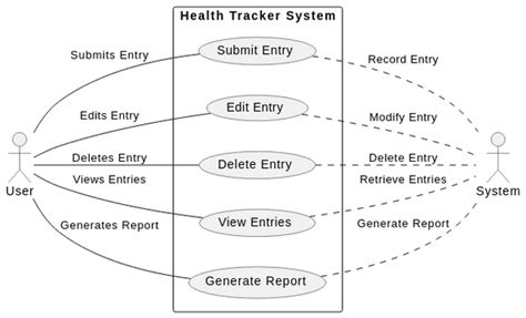 Usecase Visual Paradigm User Contributed Diagrams Designs
