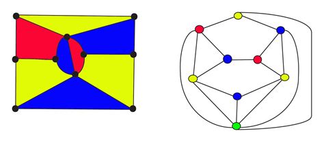 Four Color Theorem Graph Theorem