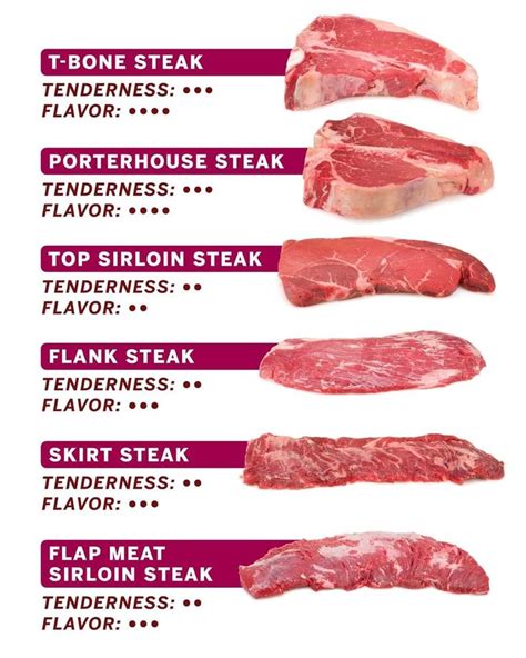 Doctoroz Steak Cuts Food Lean Beef