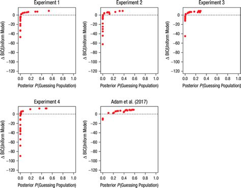 Correspondence Of Indicators Of Individual Zero Information States