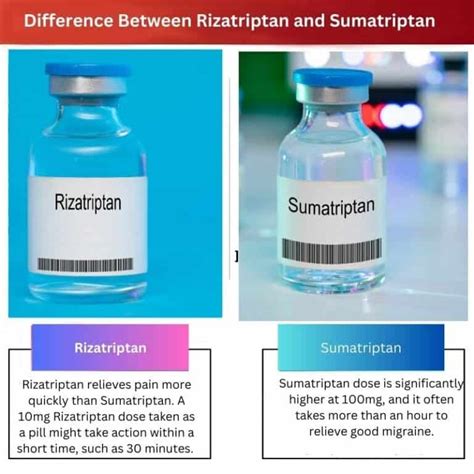 Rizatriptan Vs Sumatriptan Difference And Comparison