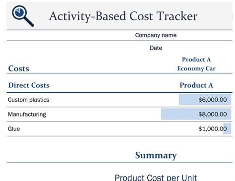 Best Activity Based Costing Example Excel Formulas Google Finance