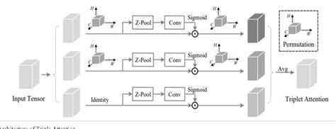 Figure 1 From Impact Of Attention On Visual Sentiment Analysis