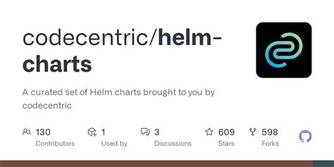 Helm Chartschartskeycloakscriptskeycloakcli At Master