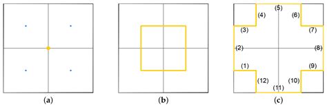 Drones Free Full Text Systematically Improving The Efficiency Of