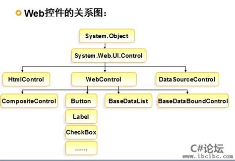 ASP NET中WEB控件介绍 CSDN博客