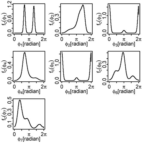 Entropy Special Issue Configurational Entropy