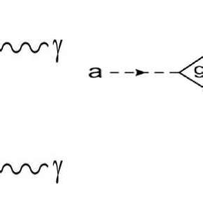 The Axion Decay To Photons Axion Photon Coupling A And The Axion To