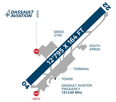 One Stop Shops For All Your Maintenance Needs Dassault Aviation