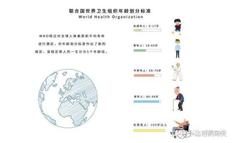 2020年联合国世卫组织对人类年龄阶段重新定义 知乎
