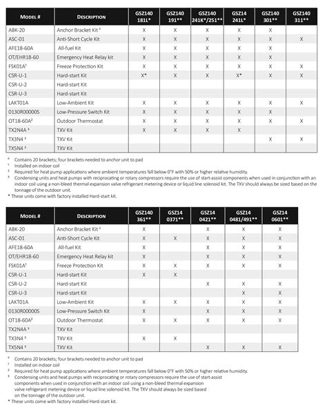 Goodman Gsz140361electrical Diagram Wiring Diagram