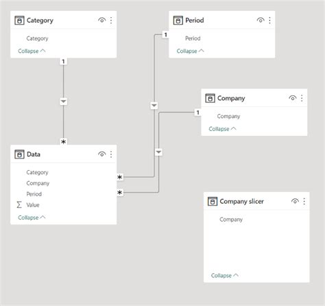 Solved Can We Maintain Unselected Values To Keep Initial Microsoft Fabric Community
