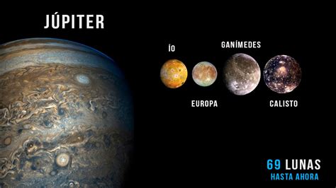 Diagrama De Planetas Interiores Y Exteriores
