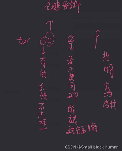 Linux 压缩和解压linux 压缩和解压 Csdn博客
