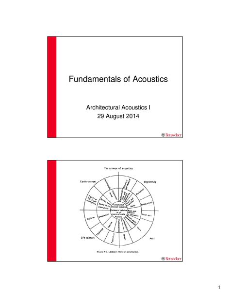 fundamentals of acoustics in architectural acoustics lecture slides