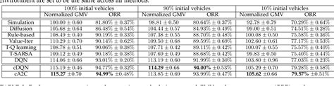 Table From Efficient Collaborative Multi Agent Deep Reinforcement