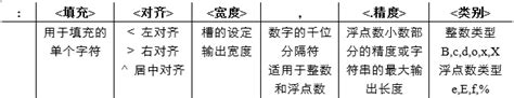 Python字符串格式化format方法 阿福课堂