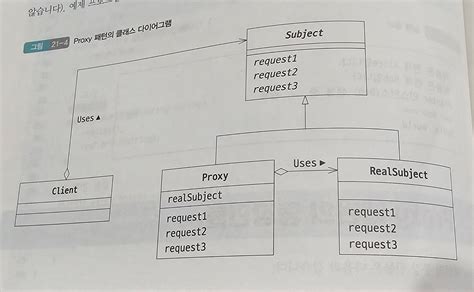 [디자인 패턴] proxy 패턴