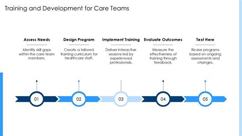 Training And Development For Care Teams Quaternary Care Ppt Template St Ai Ss Ppt Template