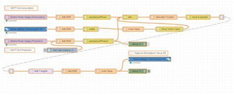 Node Red Flow For MQTT Grid Metering In ESS VictronEnergy
