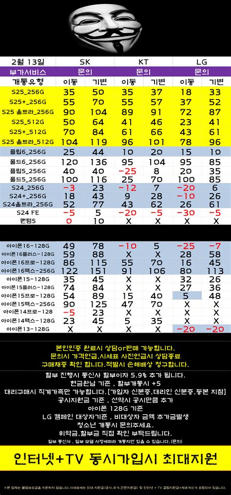 경기1등 안성 제휴카드x반납x 인터넷tv 동시가입 최다 사은품 휴대폰 성지 시세표 알고사