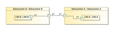 Sysml When Is It Acceptable To Directly Connect Nested Part