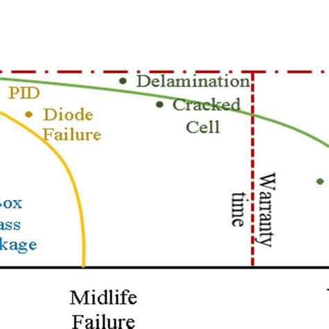 Pdf Photovoltaic System Fault Detection Techniques A Review