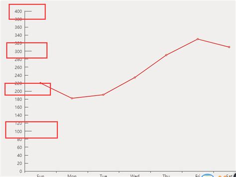 Axistick怎么可以设置成直尺那种样式 · Issue 7580 · Apacheecharts · Github