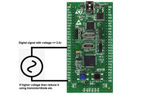 How To Use An STM Microcontroller To Measure External Signal Frequencies