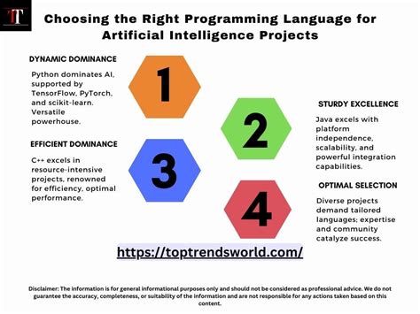 choosing the right programming language for artificial intelligence