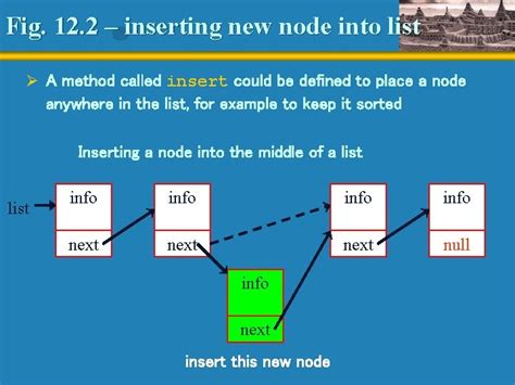 Chapter 12 Data Structures Presentation Slides For Java