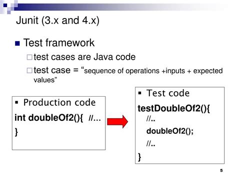 Ppt Unit Testing With Junit Powerpoint Presentation Free Download Id 698293