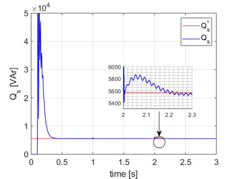 Reactive Power Control Left And Electromagnetic Torque Right Download Scientific Diagram